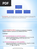 Serie Electroquimica de Los Metales | PDF