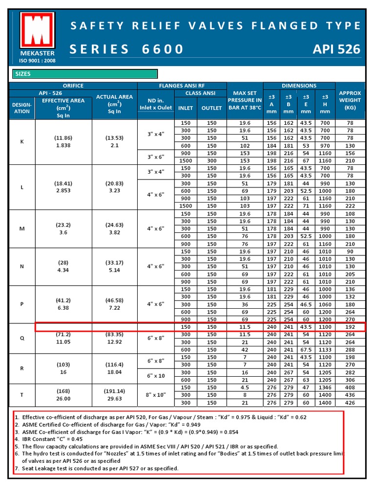 Mekaster Safety Valve Specifications | PDF | Vapor | Liquids