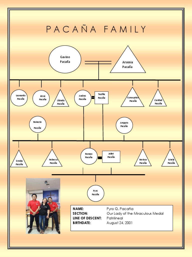 Ucsp Family Tree Format | PDF
