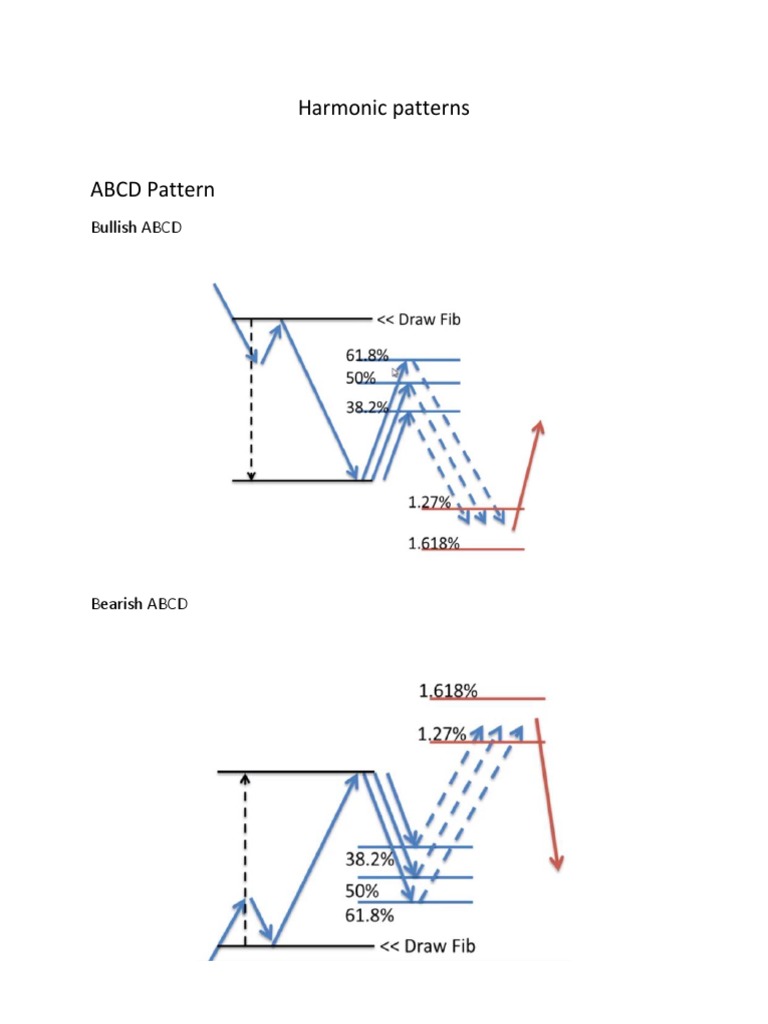 Harmonic Patterns: Bullish ABCD | PDF