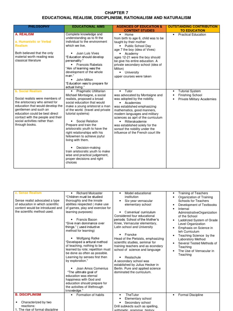 Philosophy Of Education Chapter 7 Handouts Pdf Rationalism Reason