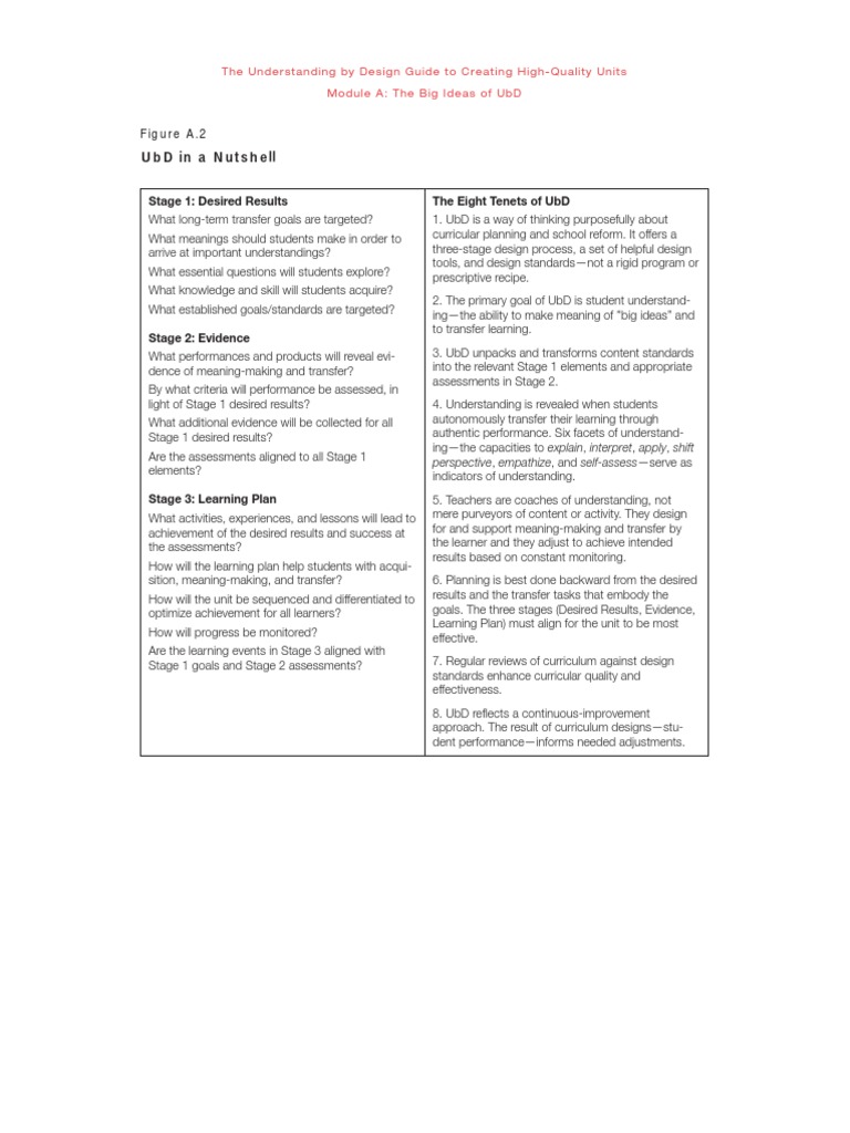 Ubd in A Nutshell: The Understanding by Design Guide To Creating High ...