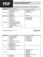 Cusack Protocol .. Supplement Dosages Information Chart. Word PDF | PDF ...