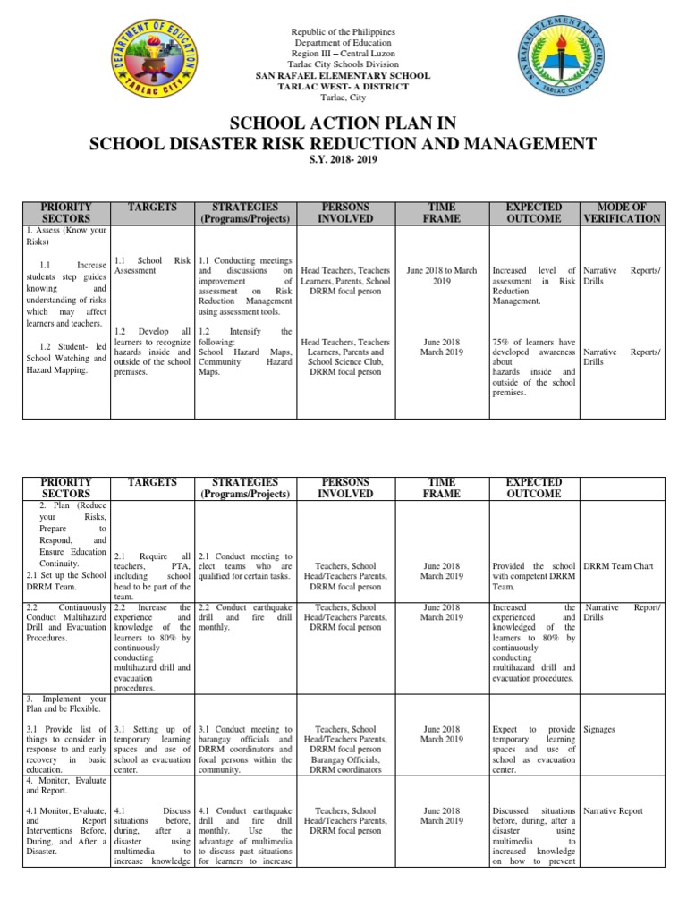 School Action Plan in School Disaster Risk Reduction and Management ...