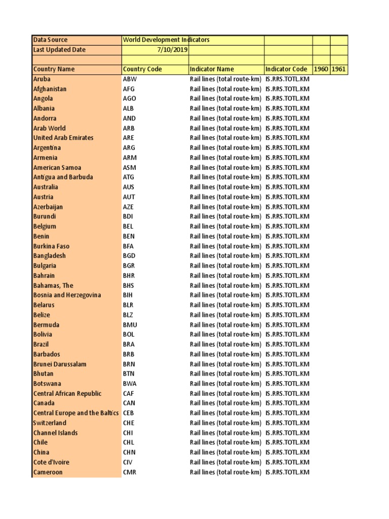 World Rail Lines (Total Route-Km) - Jul 2019 | PDF | Eurozone | World ...