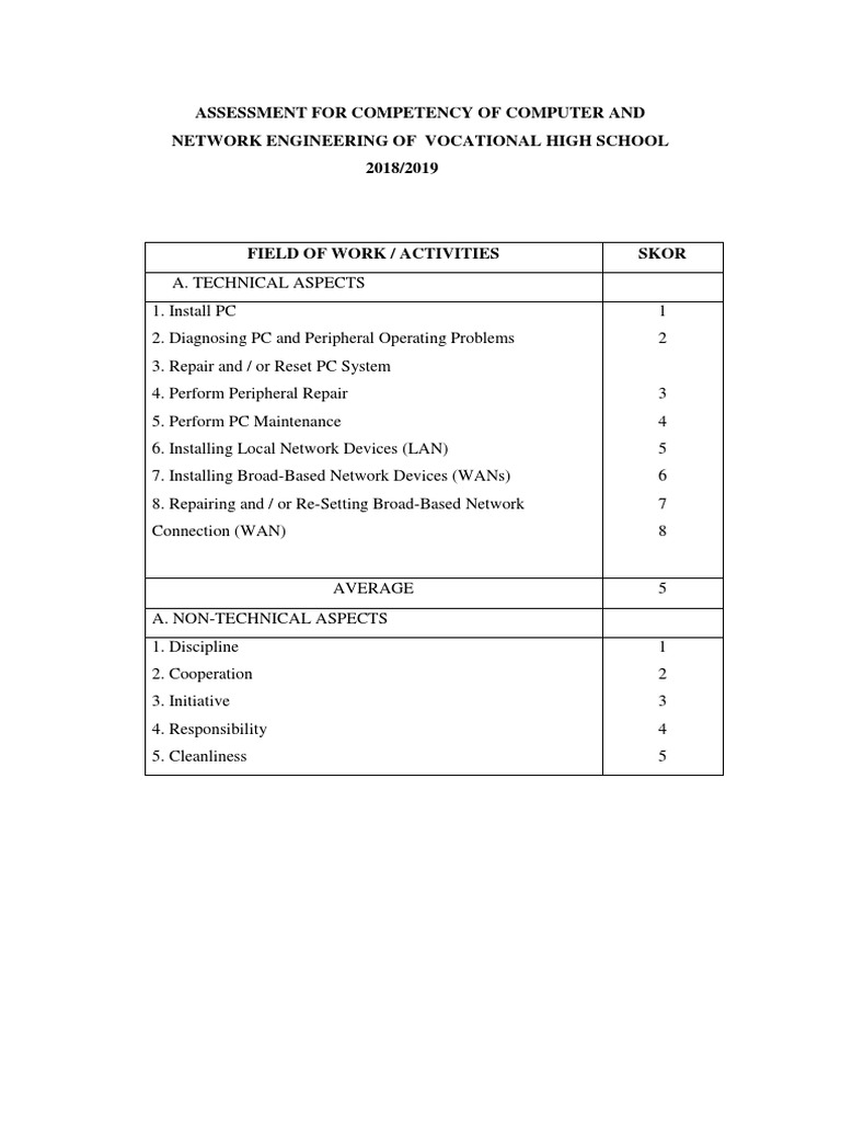 Assessment For Competency of Computer and Network Engineering of ...