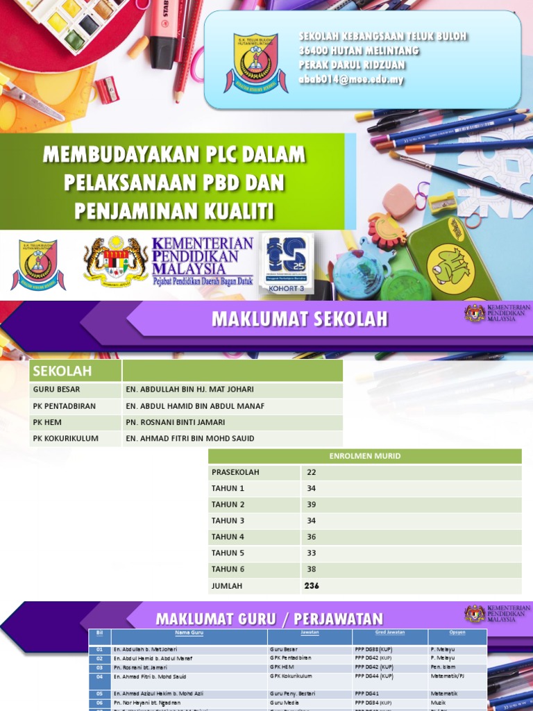 Membudayakan PLC Dalam Pelaksanaan PBD Dan Penjaminan Kualiti | PDF