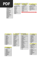 CTU Bus Route Timetable Overview | PDF | Transport