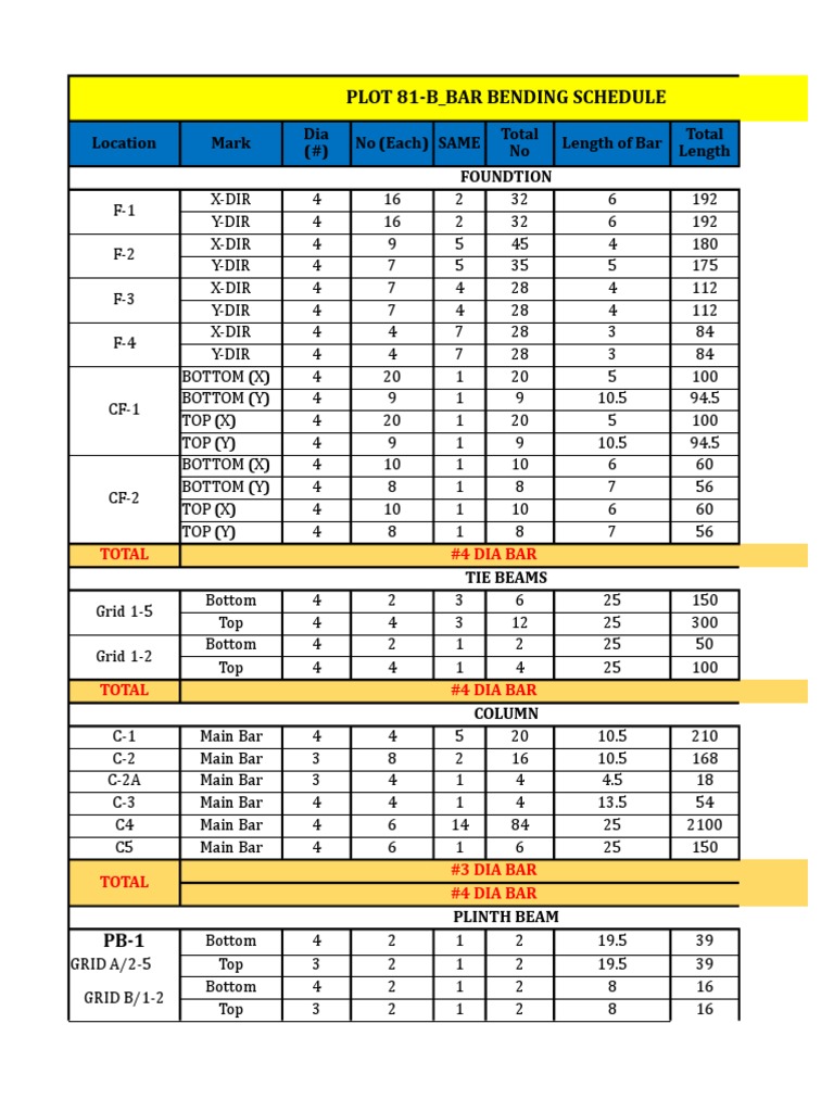 BBS (Only Slabs) | PDF | Business