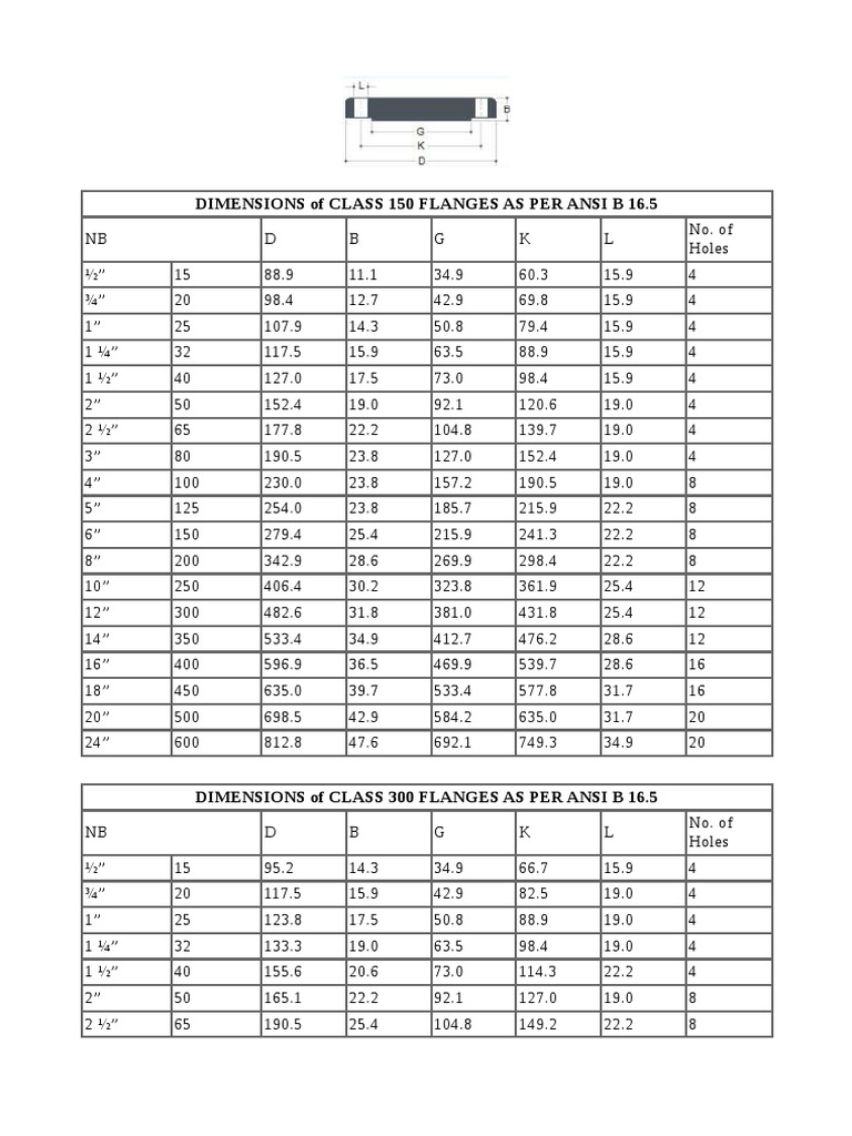 Dimensions of Class 150 Flanges As Per Ansi B 16.5 | PDF | Plumbing ...
