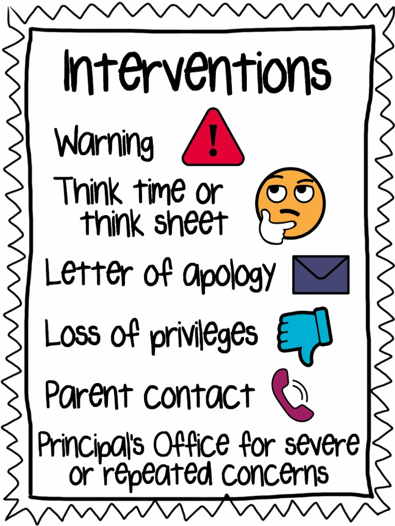 Interventions Sign | PDF