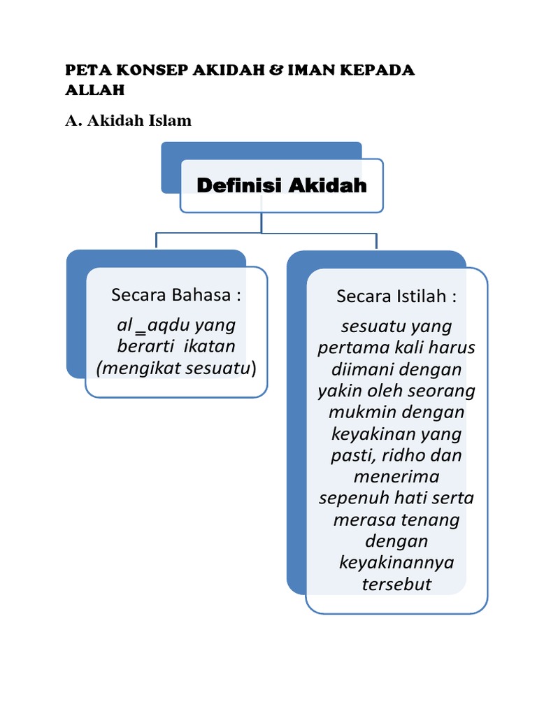 Peta Konsep Akidah dan Iman Islam | PDF