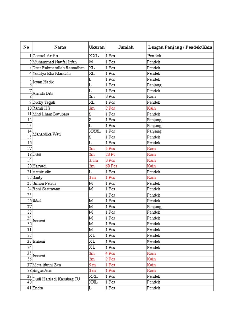 Rekap Orderan Batik | PDF