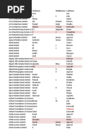 DG DD Directory Contact | PDF | Public Broadcasting