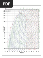 r744 PT Chart PDF | PDF | Applied And Interdisciplinary Physics ...