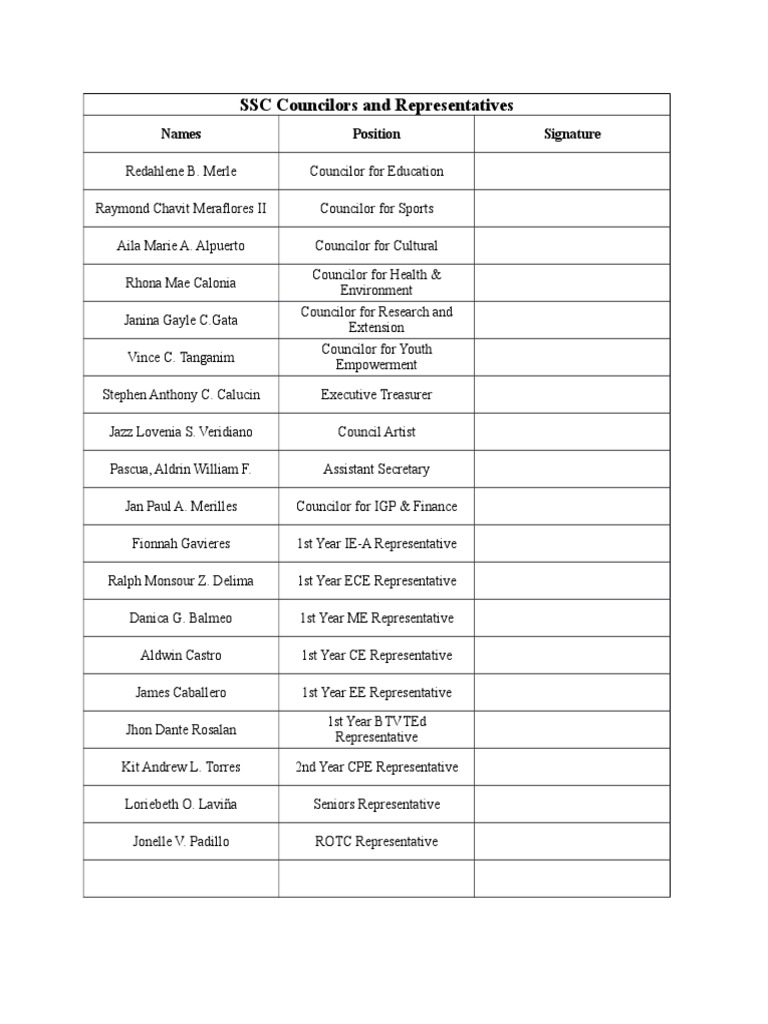SSC Councilors and Representatives List | PDF
