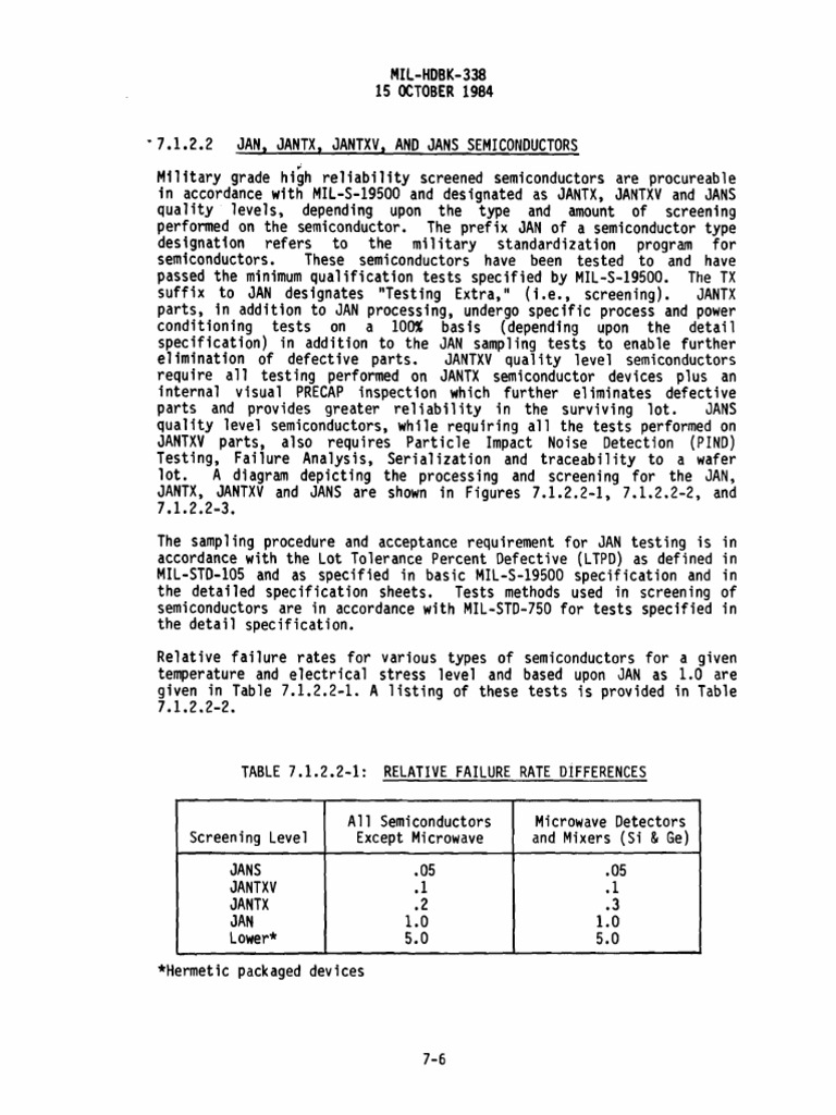 JAN-JANTX-JANTXV-JANS MIL-HDBK-338-V2 Electronic Reliability Design ...