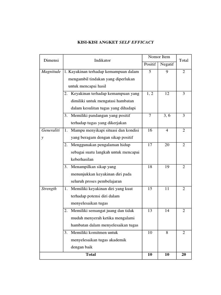 Kisi-Kisi Angket Dan Angket Self Efficacy | PDF