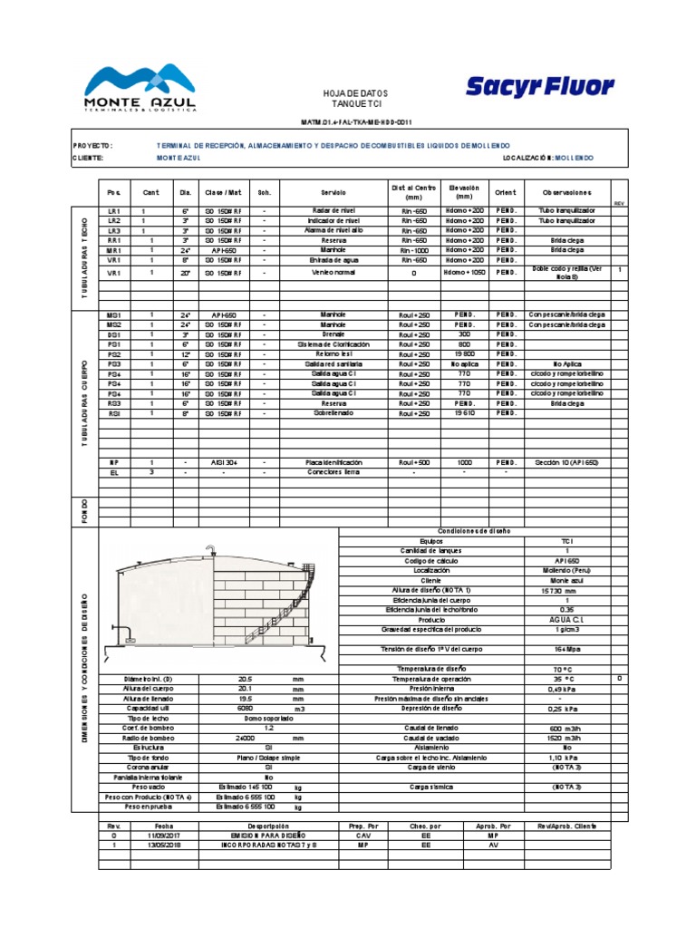 Data Sheet Tanques | Descargar gratis PDF | Tanques | Física