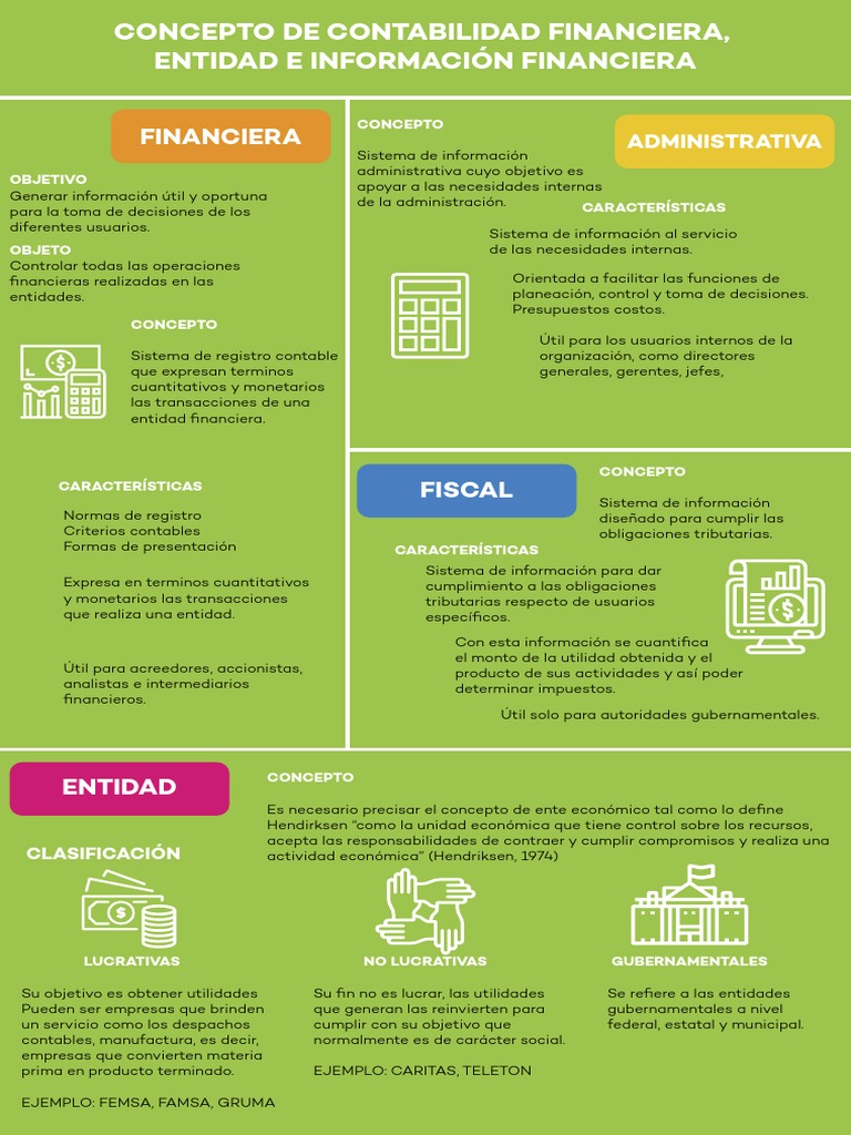Infografía Contabilidad | Contabilidad | Sistema de informacion