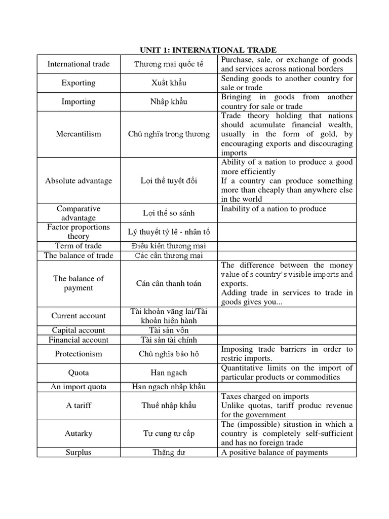 Unit 1: International Trade | PDF | Foreign Exchange Market | Investing
