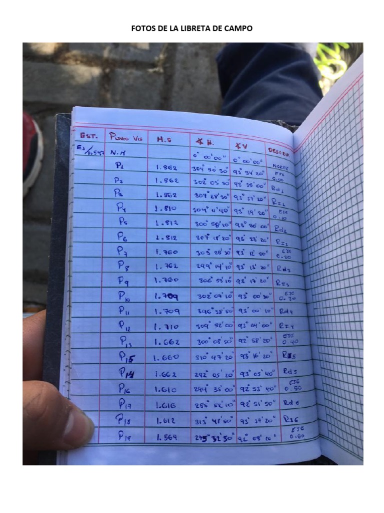 Fotos de La Libreta de Campo | PDF