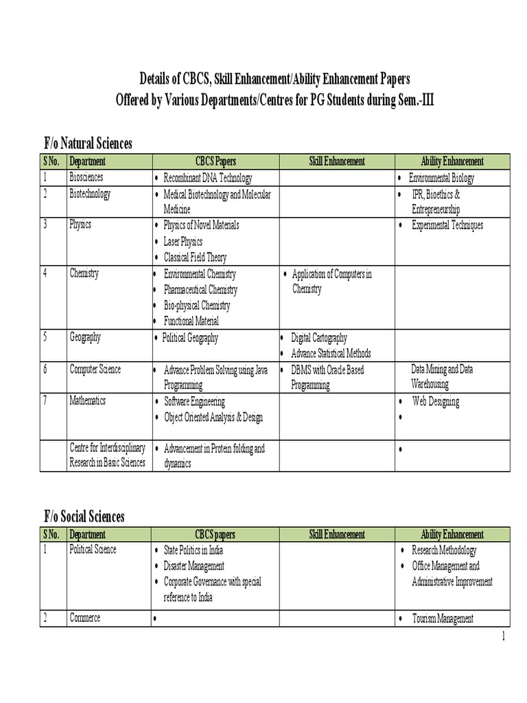 Cbcs | PDF | Social Science | Science