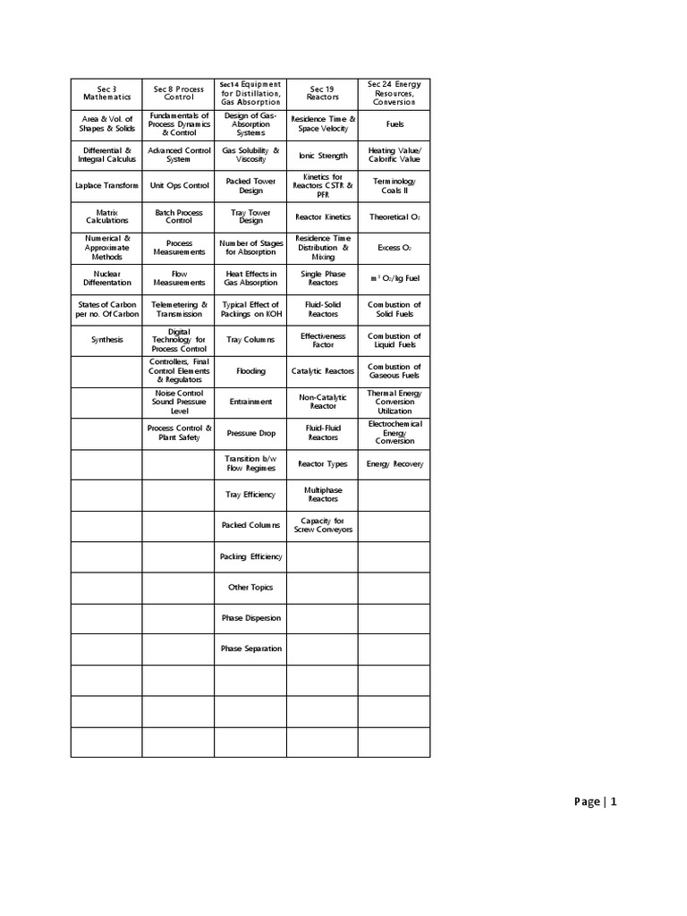 Perry Tabs Final | PDF | Pump | Fluid Dynamics