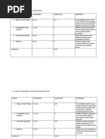 Prioritization of Community Health Problems | PDF | Malaria | Public Health