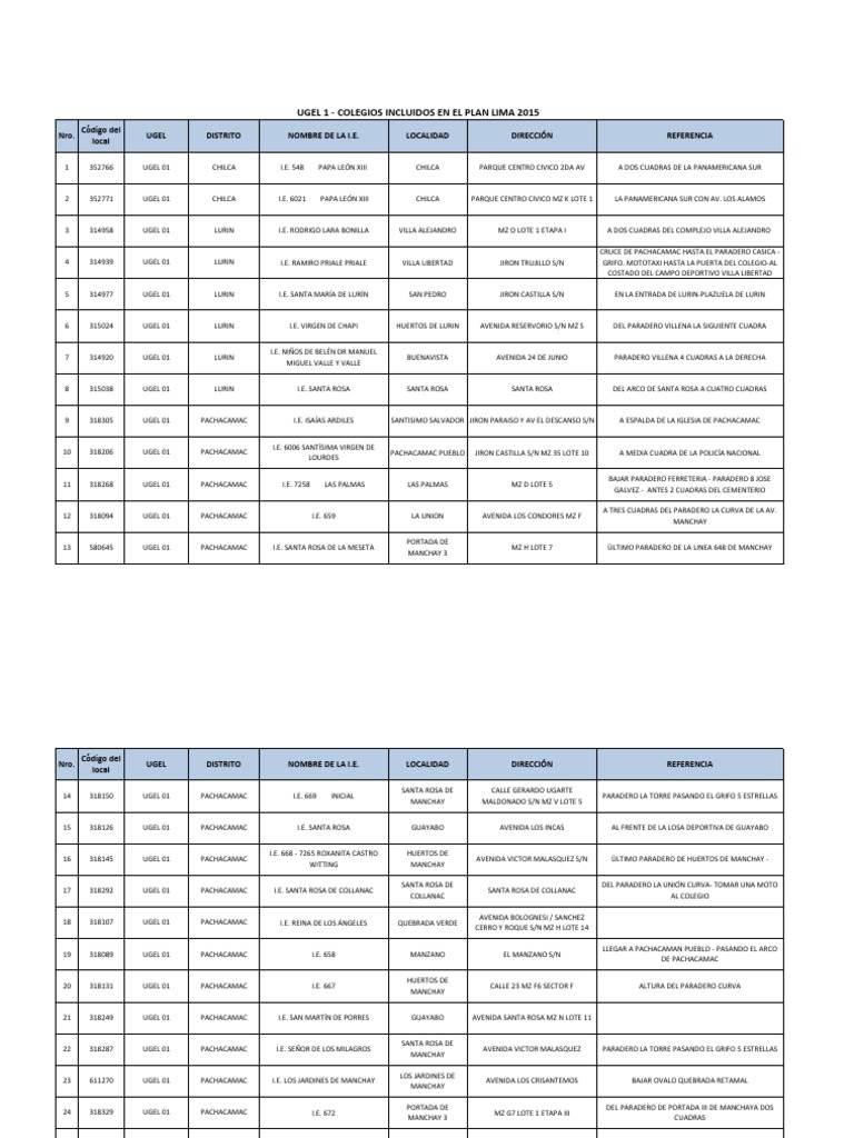 Ugel 1 | PDF | Perú