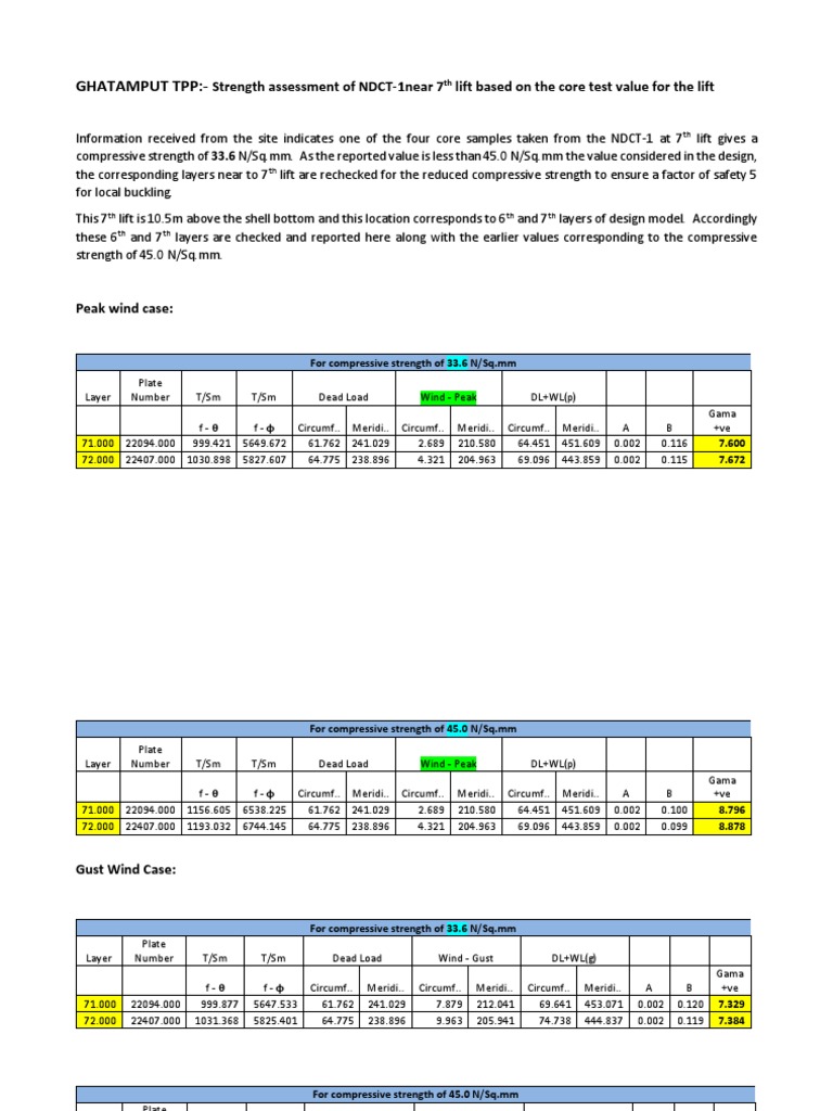 Assessment of Concrete Strength at the 7th Lift of NDCT-1 Tank Based on ...
