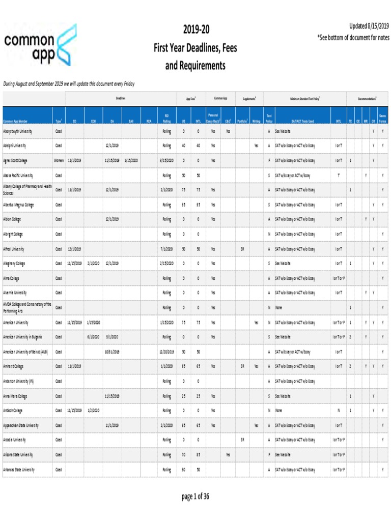 Req Grid | PDF | Sat | Standardized Tests