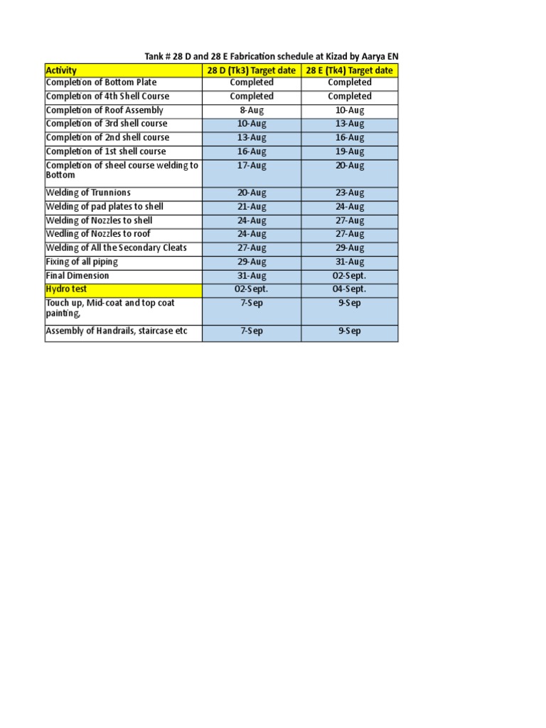 Tank # 28 D and 28 E Fabrication Schedule at Kizad by Aarya ENGG ...