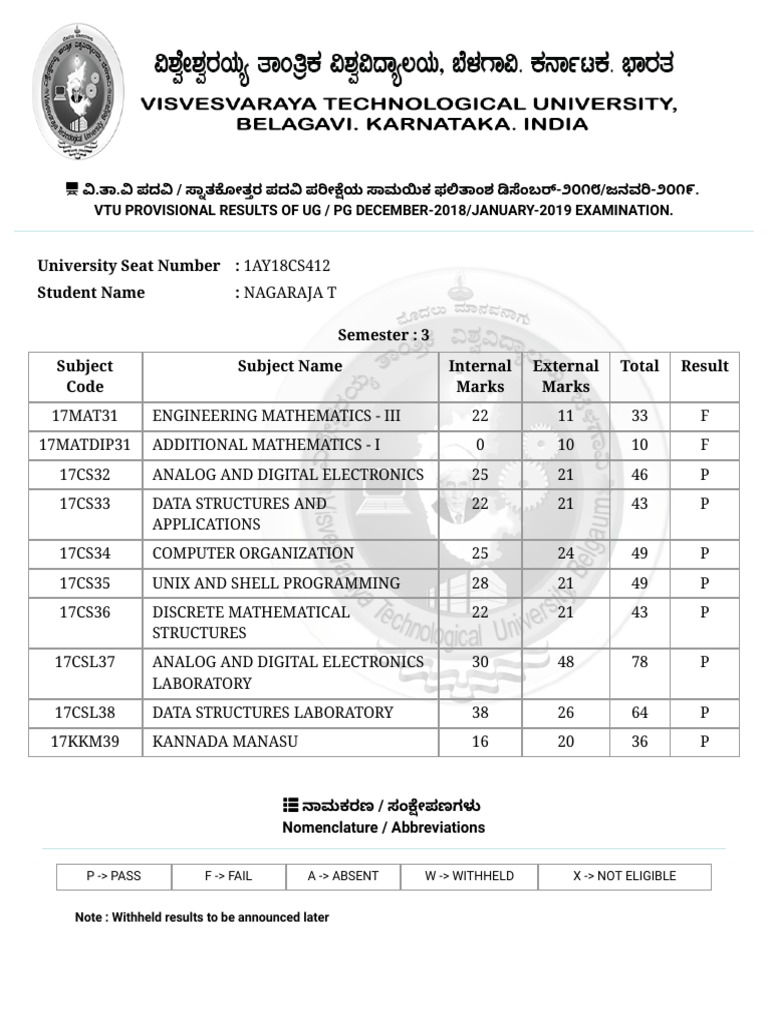 VTU Result 3rd Sem Blood | PDF