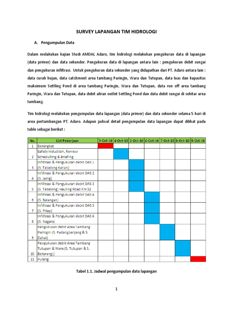 Laporan Survey Lapangan Hidrologi | PDF