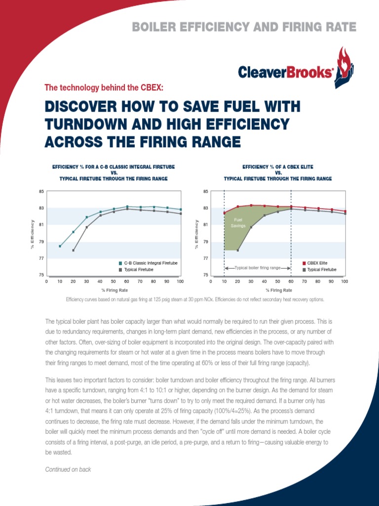 Boiler Efficiency & Firing Rate Insights | PDF | Boiler | Energy Technology