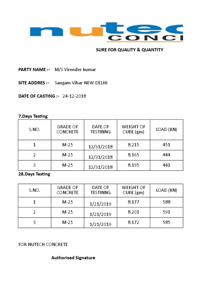 Cube Test Report | PDF