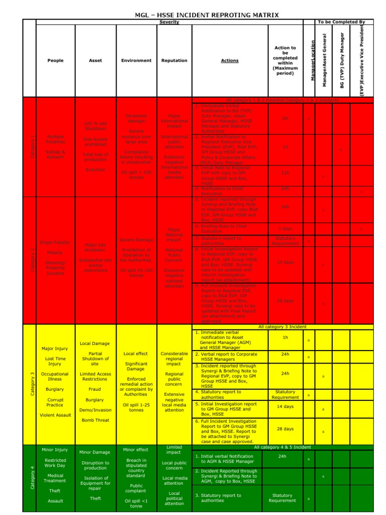 HSSE Incident Reporting Matrix | PDF | Government | Justice