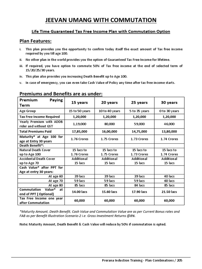 Jeevan Umang with Commutation: Detailed Breakdown of a Life Insurance ...