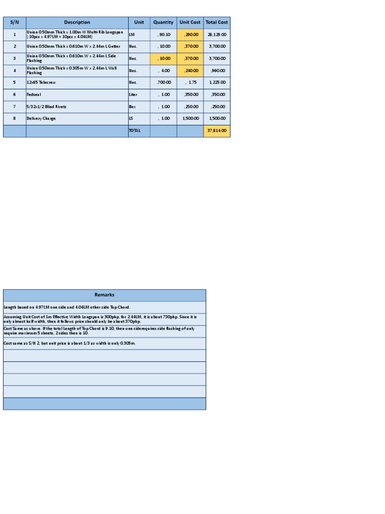 S/N Description Unit Quantity Unit Cost Total Cost | PDF