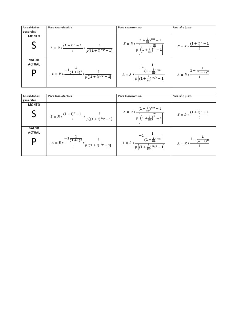 Anualidades Generales Formulas | PDF | Enseñanza de matemática | Business