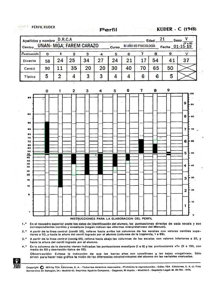 Kuder Ejemplo de Perfil | PDF