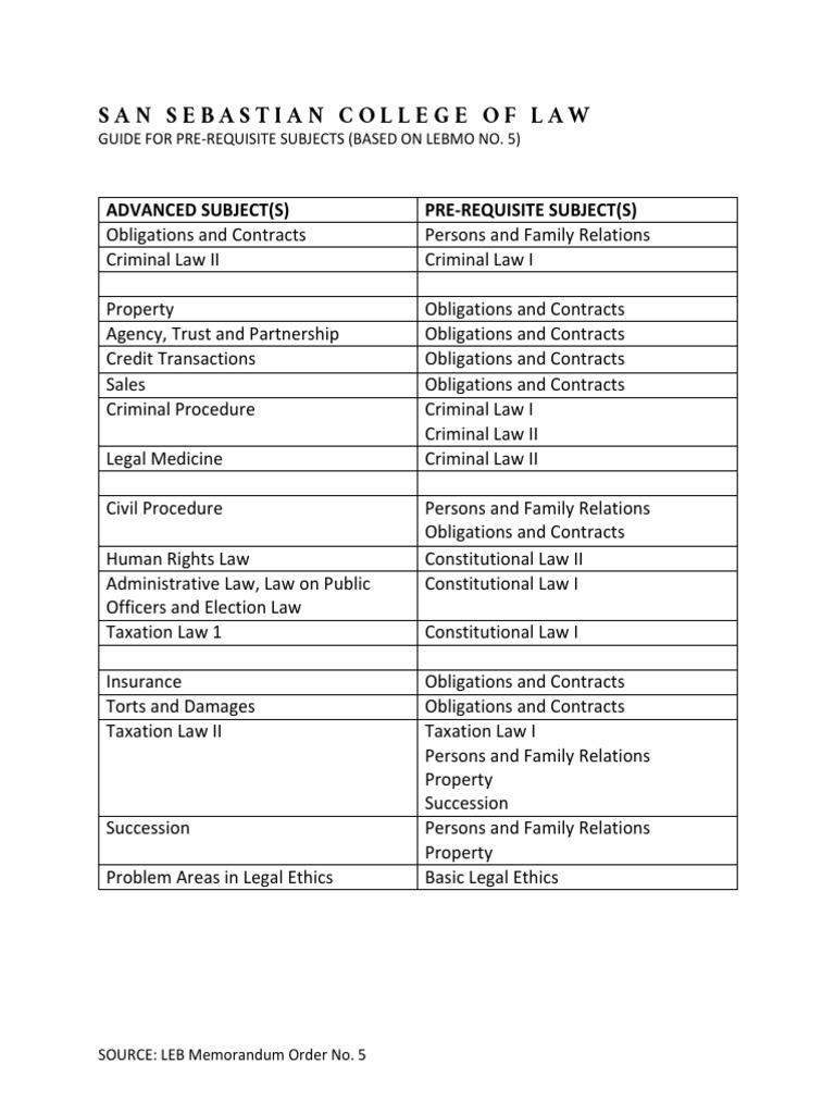 San Sebastian Pre-Req Guide 2017 PDF | Download Free PDF | Partnership | Criminal Procedure