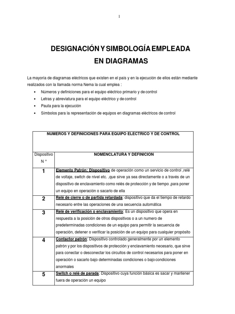 Letras y Abreviaturas Nema - Din | PDF | Relé | Corriente alterna