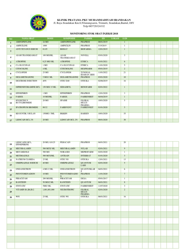 Daftar Obat Injeksi | PDF | Medical Treatments | Medicinal Chemistry
