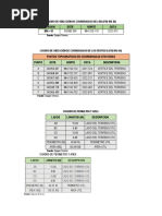 Cuadro de Coordenadas Utm - Wgs84 17s | PDF