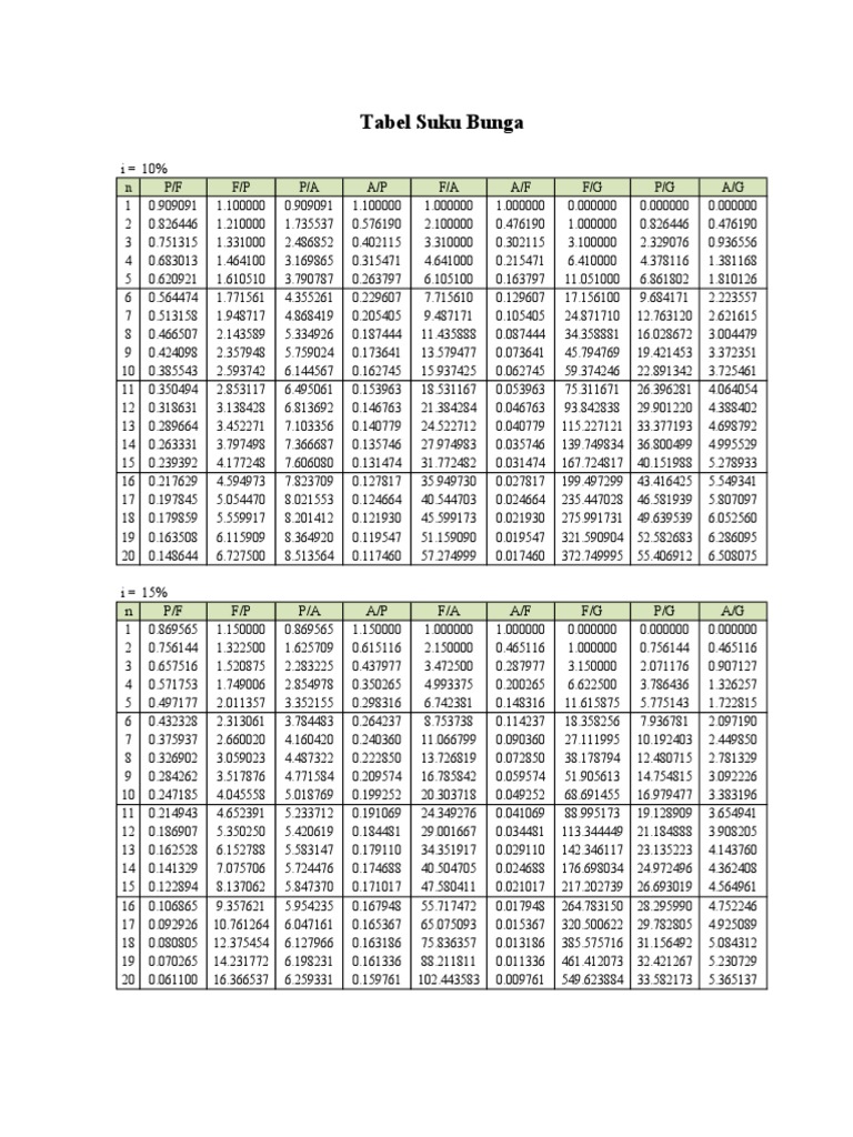 Tabel Suku Bunga.pdf