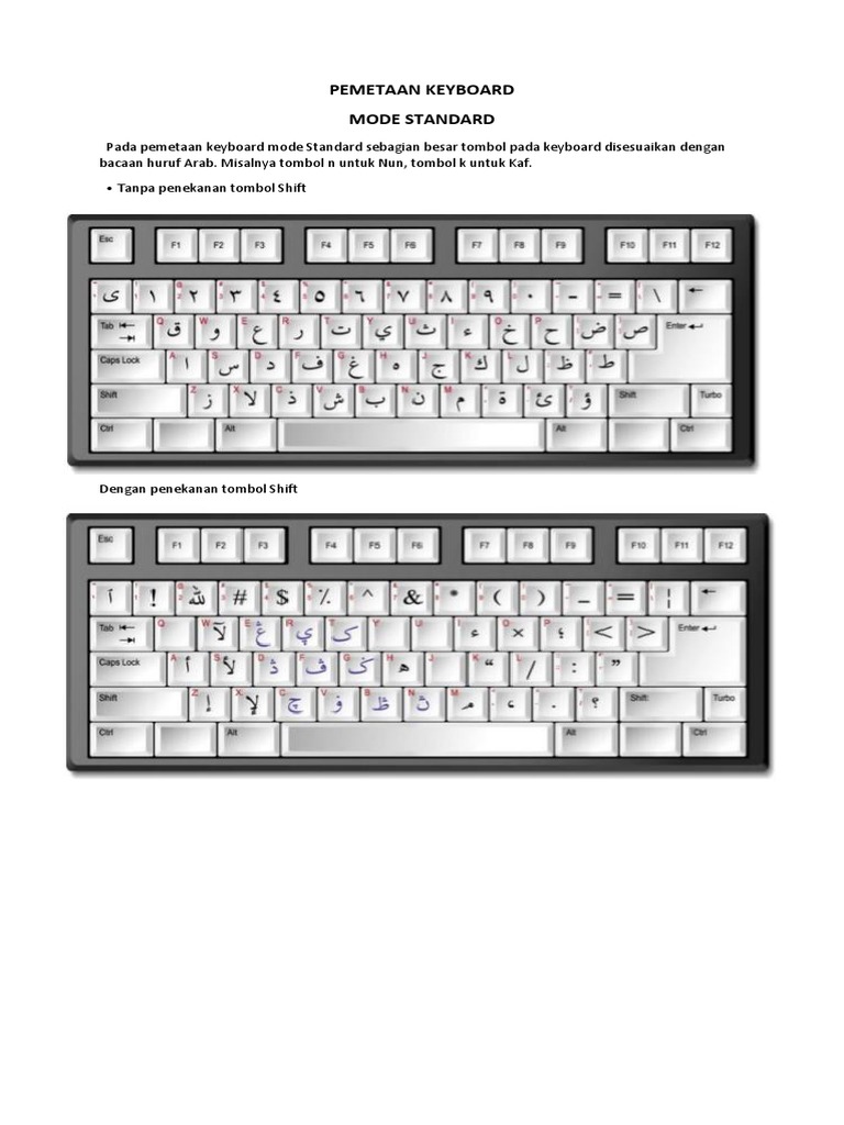 Panduan Pemetaan Keyboard Nonosoft | PDF