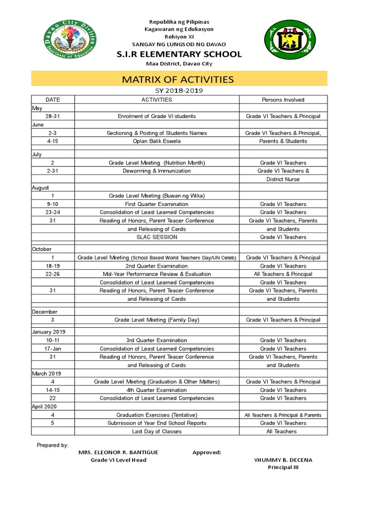 Matrix of Activities: S.I.R Elementary School | PDF | Teaching | Teachers