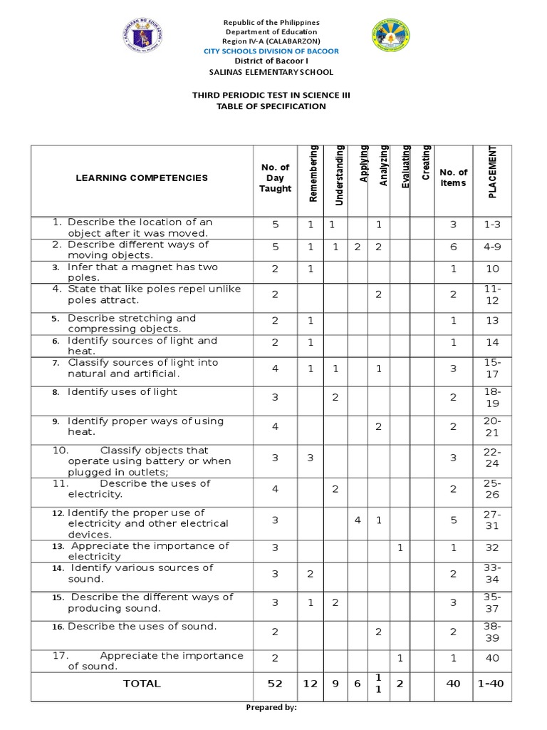 Third Periodic Test in Science Iii Table of Specification: Learning ...